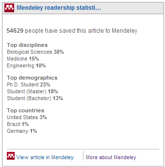 Scopus Now Features Mendeley Readership Stats! – Mendeley Blog