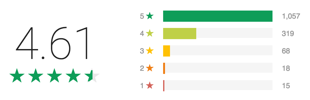 Mendeley for Android – 3 month review – Mendeley Blog